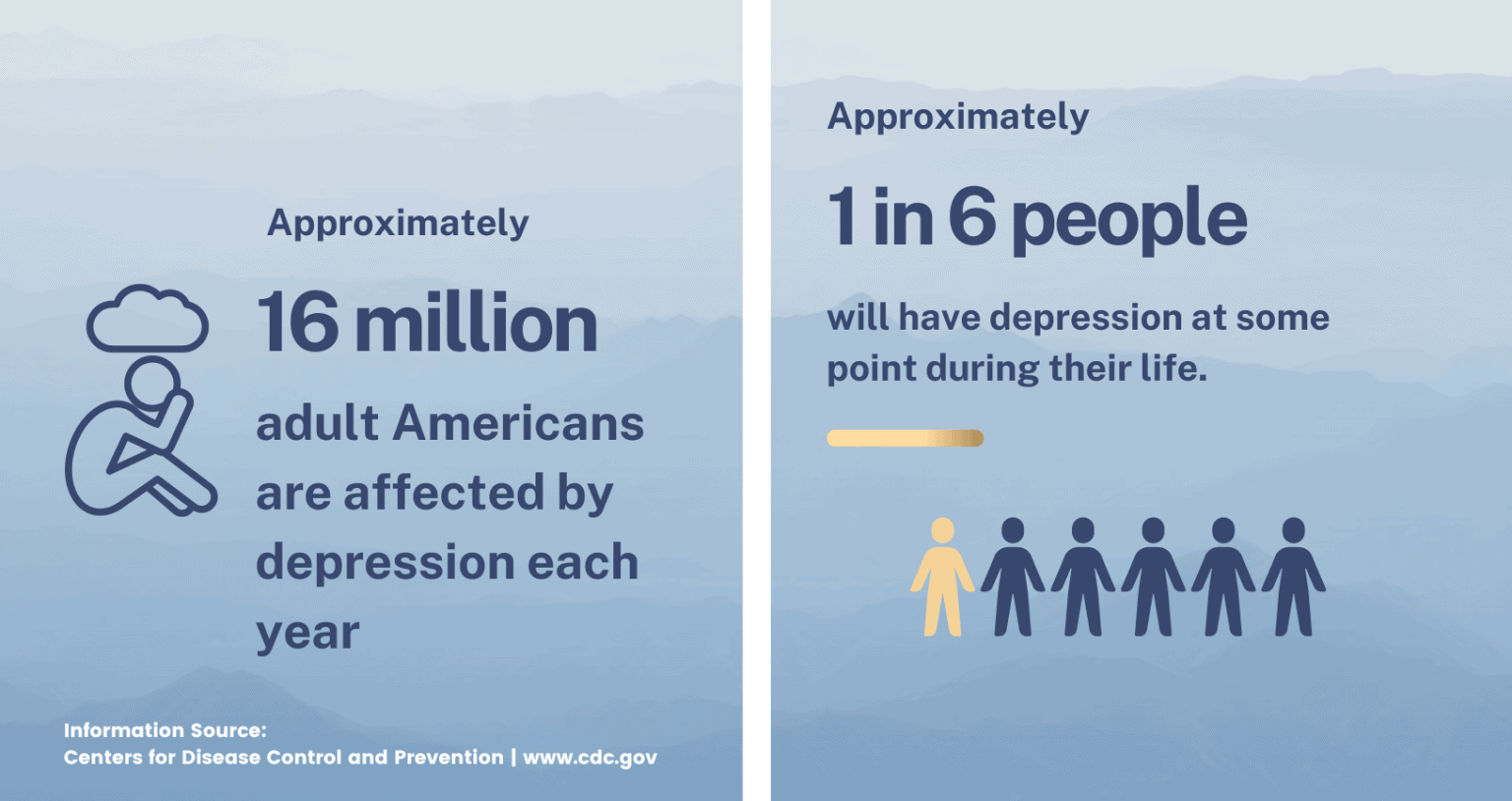 How To Explain Depression to Someone | The Phoenix
